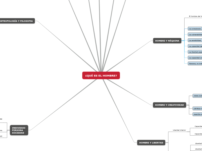 Central topic1 - Mind Map